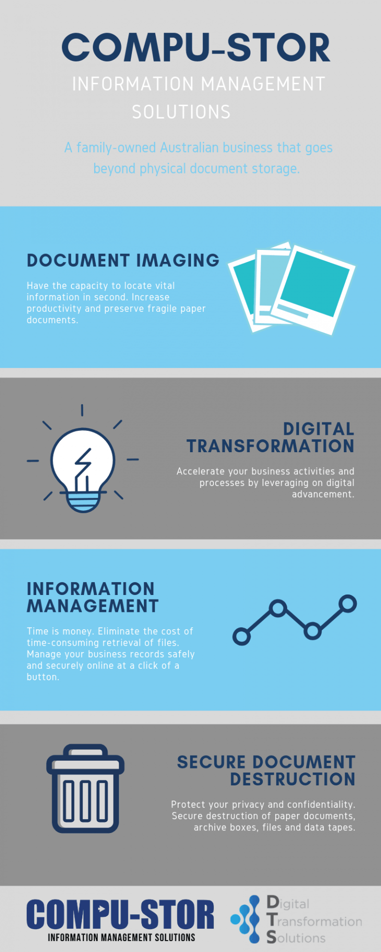 Remote Document Storage Solution's Relevance in Today’s Tech Forward ...